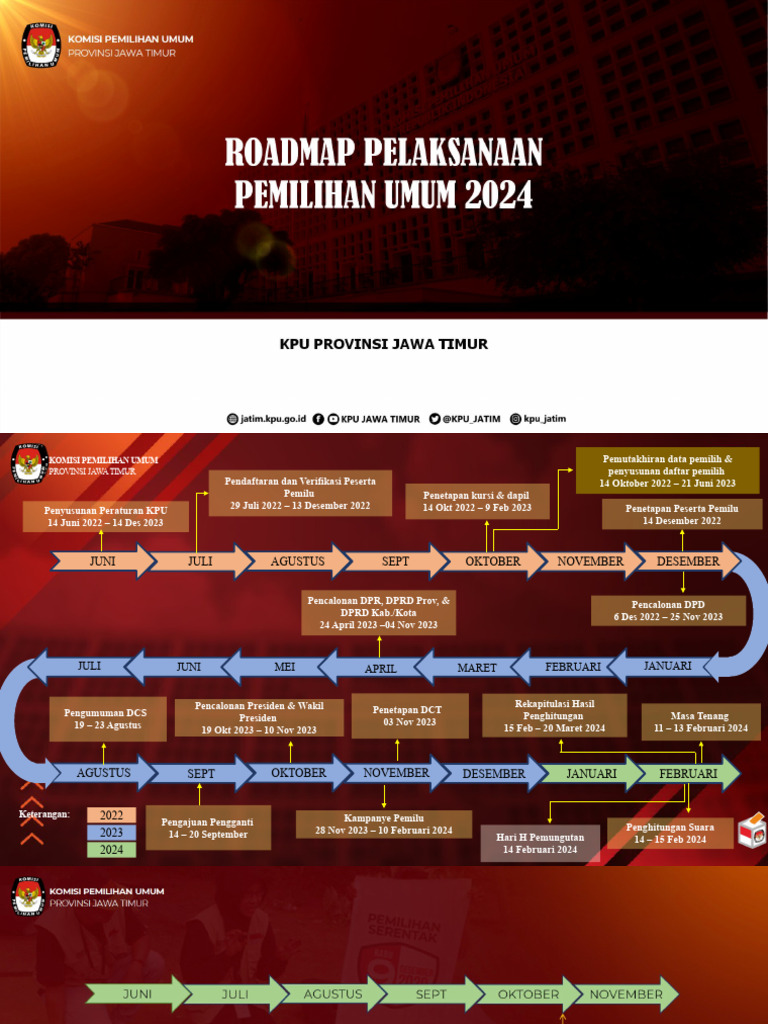 Tahapan Pemilu - Kpu | PDF