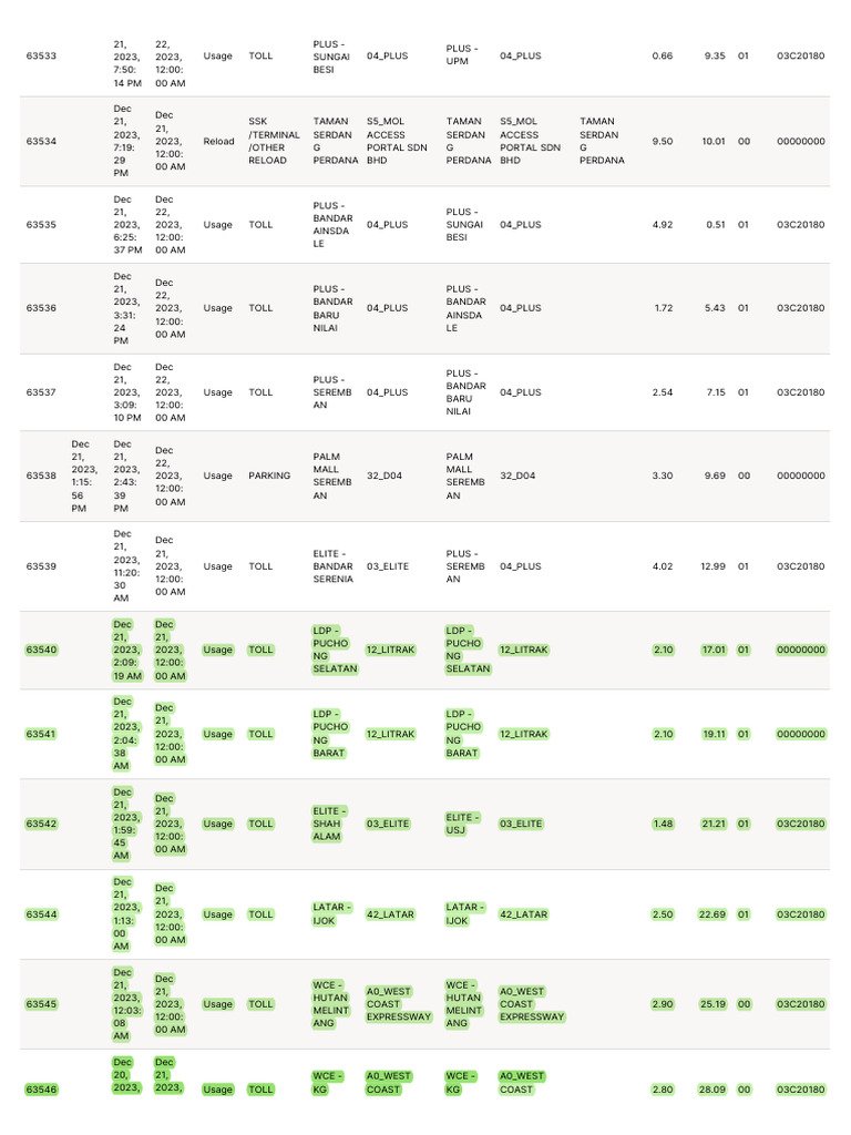 Touch n Go Receipt | PDF | Transport | Land Transport