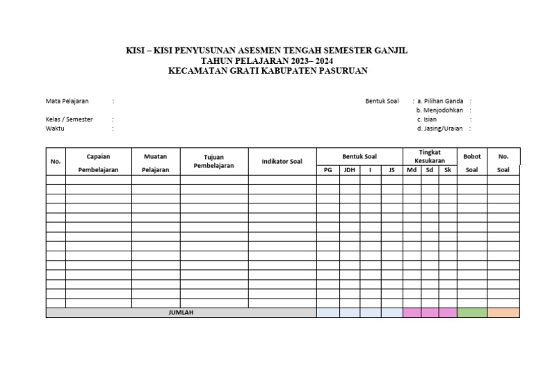 Kisi-Kisi Soal Kurikulum Merdeka 2023 | PDF