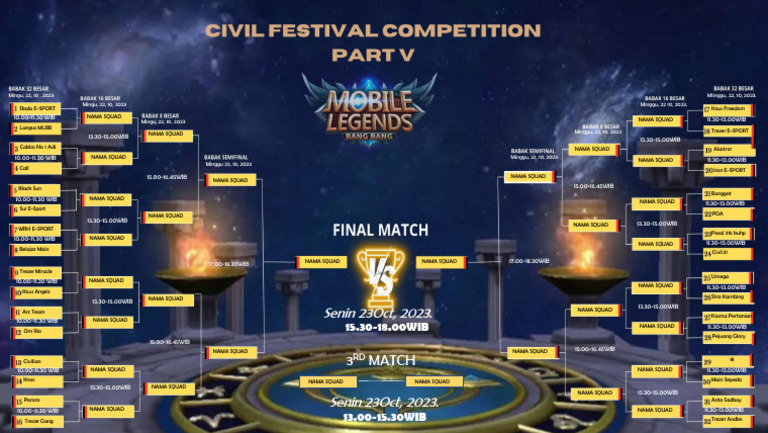 Bracket Mobile Legend CFC Part V | PDF