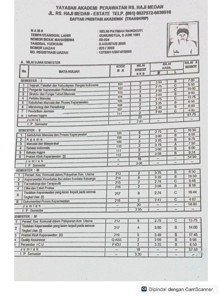Ipk Helni Patimah Rangkuti | PDF