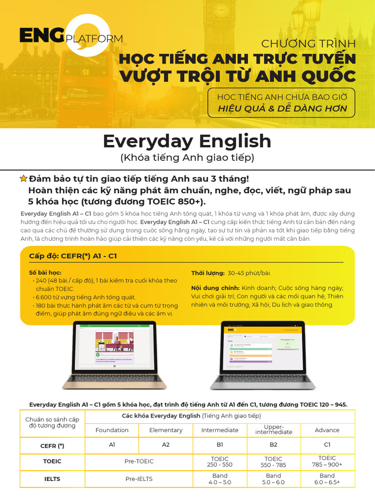 Everyday English A1-C1 | PDF