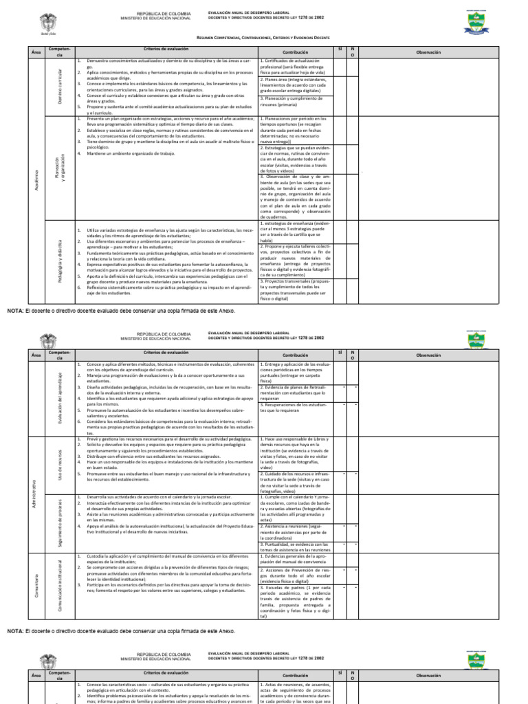 Competencias, Criterios y Evidencias 2024 | PDF | Plan de estudios ...