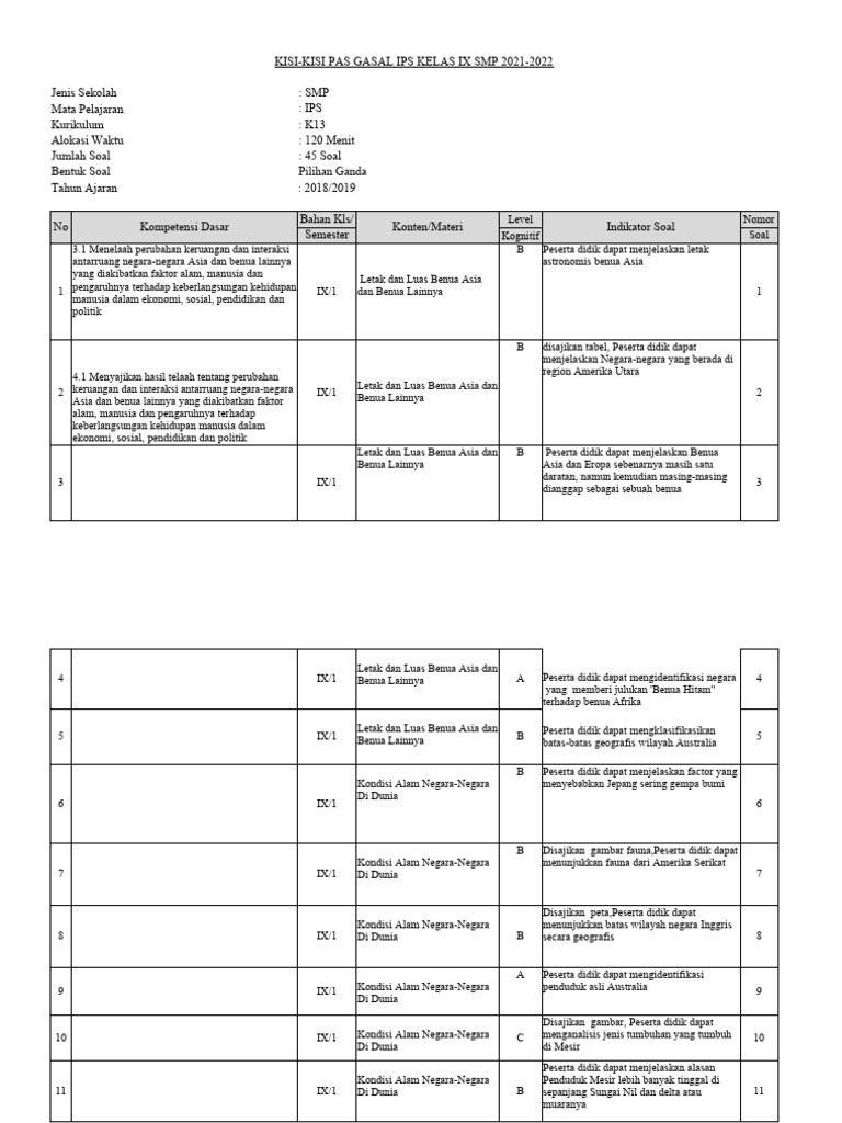 Kisi2 Pas Ips Kls 9 K 2013 | PDF