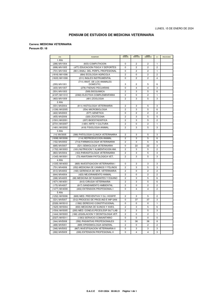 Pensum de Estudios | PDF | Medicina CLINICA | Medicina