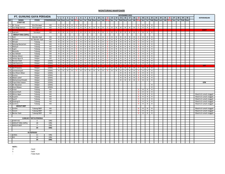 Monitoring Manpower November 2023 | PDF
