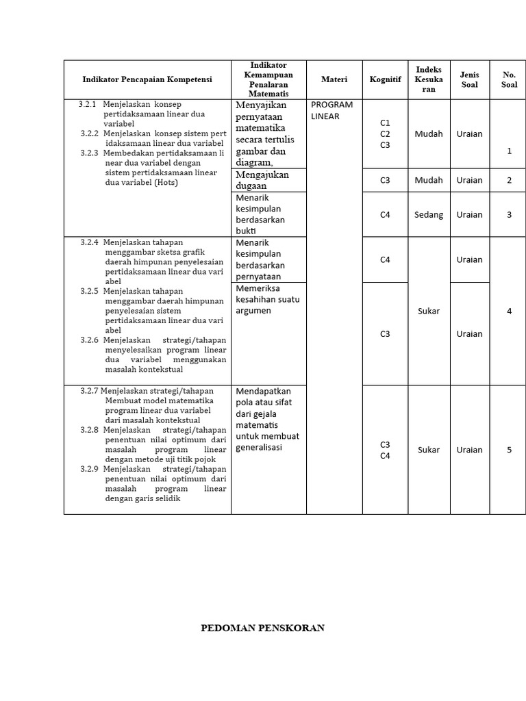 Indikator Program Linear Dua Variabel | PDF
