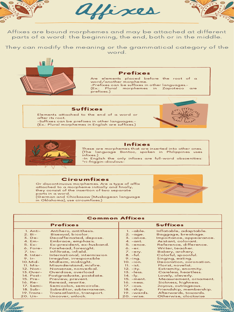 Affixes Infographic | PDF | Word | Syntax