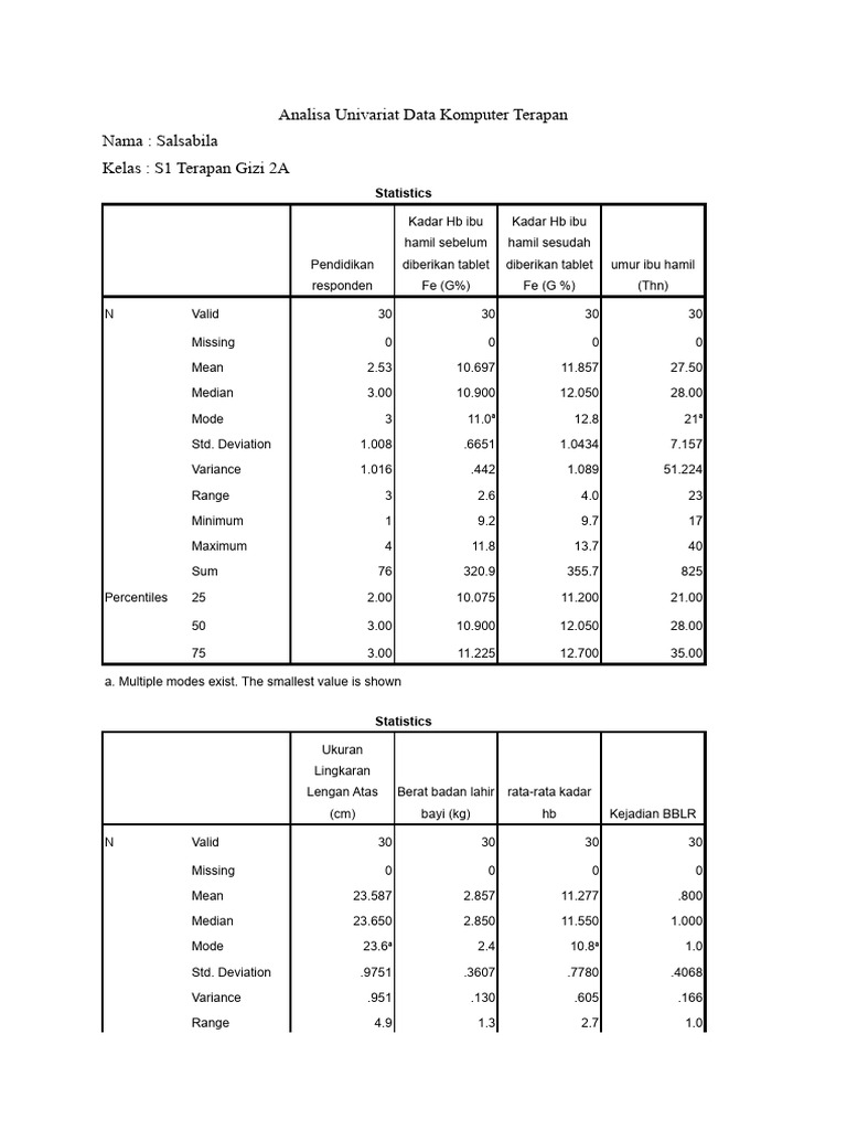 Analisa Univariat 2 | Download Free PDF | Mathematical Analysis ...