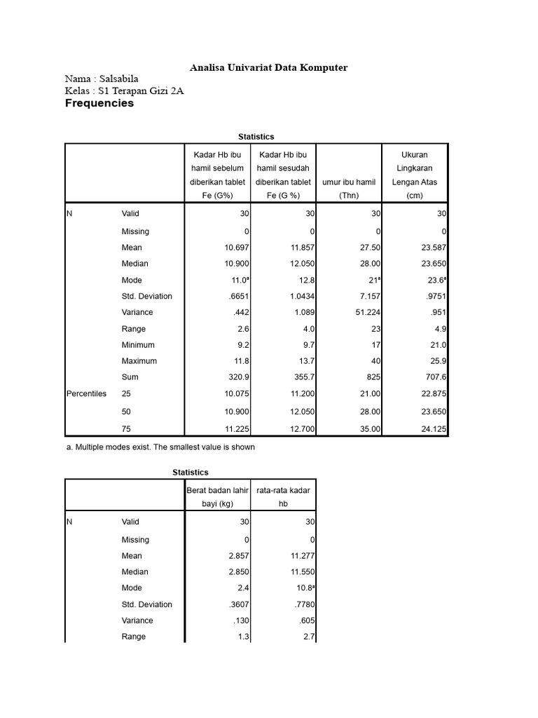 Analisa Univariat | PDF | Statistical Inference | Mathematical Analysis