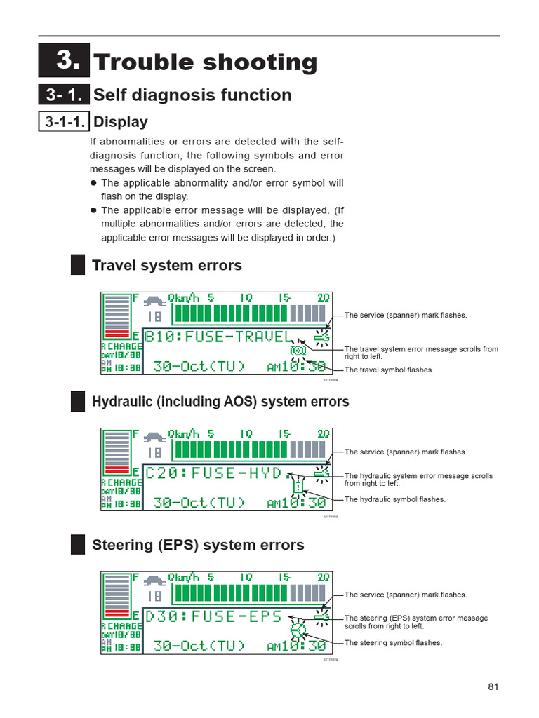 Trouble Shooting: Self Diagnosis Function | PDF | Analog To Digital Converter | Input/Output