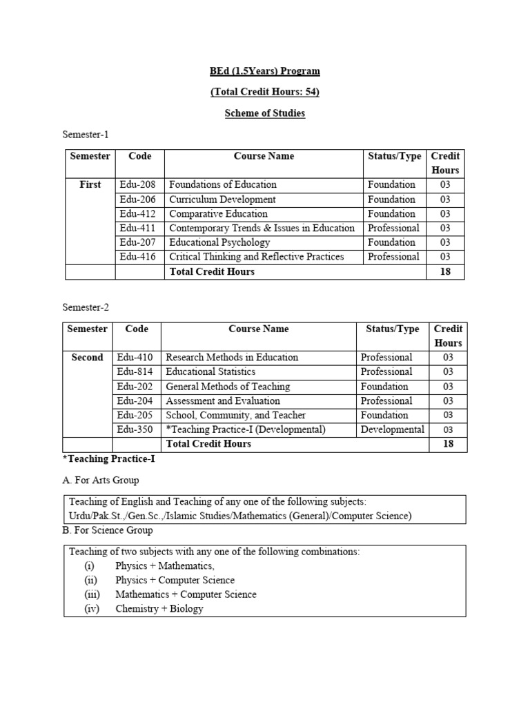 1.5 BEd (2) | PDF | Science | Mathematics