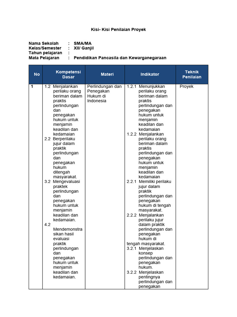 Kisi-Kisi Penilaian Proyek RPP 2 | PDF