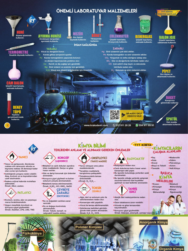 KR Akademi TYT Kimya Poster Notlar | PDF