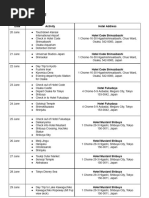 Japan 7-Day Visa Itinerary Sample | PDF