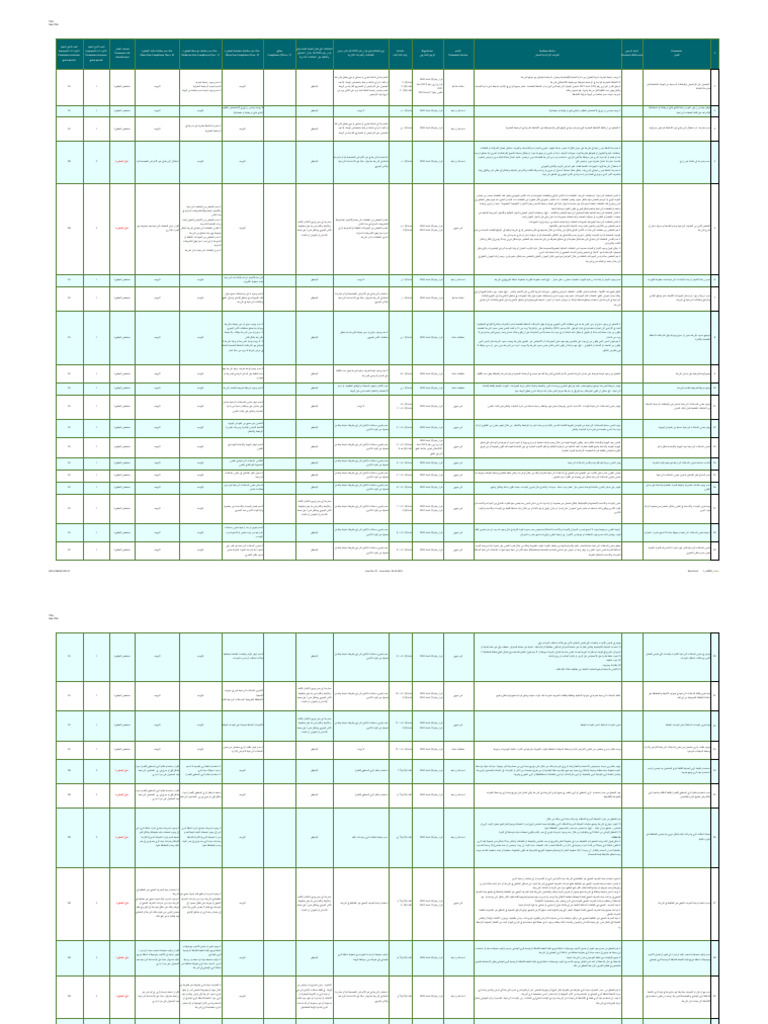 Farms and Its Inputs Checklists Aug 2022 | PDF
