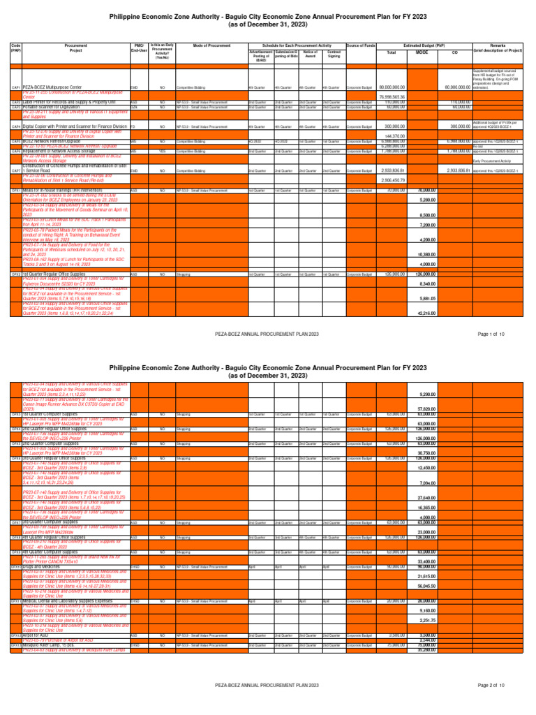 PEZA-BCEZ APP 2023 - Second Semester Changes | PDF | Procurement | Printer (Computing)