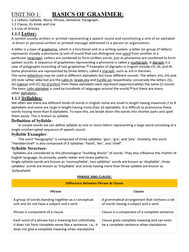 Functional English | PDF