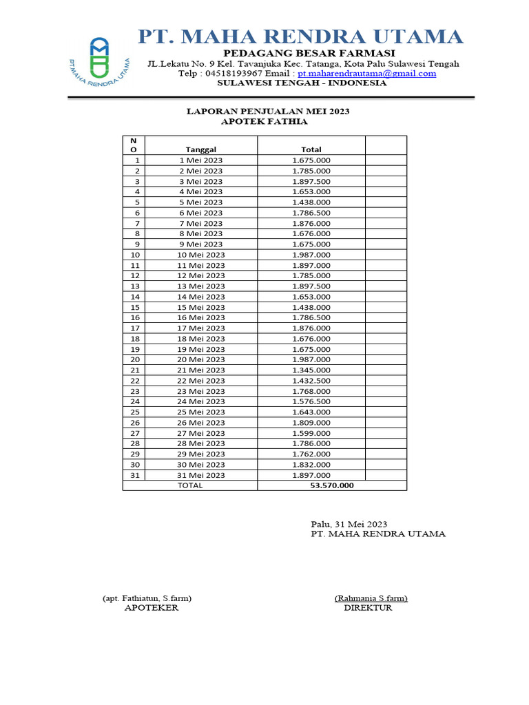 Lap Ap. FATHIA | PDF