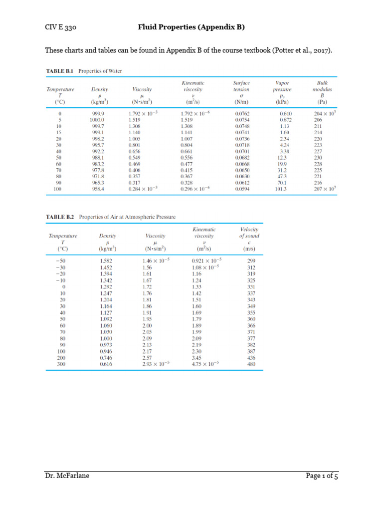 Fluid Properties Charts and Tables | PDF | Science & Mathematics ...