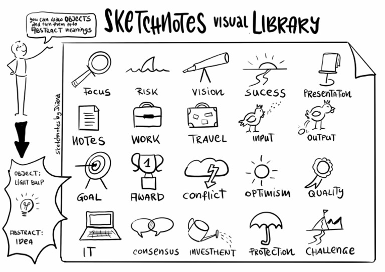 Sketchnotes Visual Library Blanco | PDF