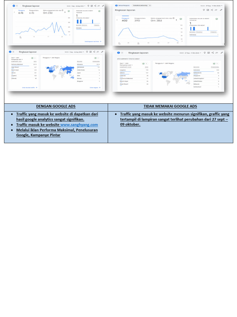 Google Analytics | PDF | Bisnis