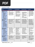 Multidimensional Fluency Scale | PDF | Sentence (Linguistics) | Fluency