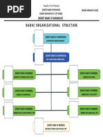 BADAC FORM - Document Transmittal Form | PDF