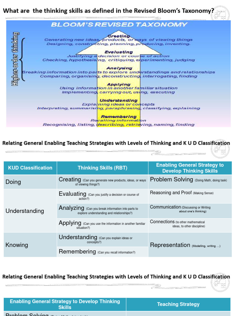 Thinking Skills To Assess and Enabling General Teaching Strategies | PDF