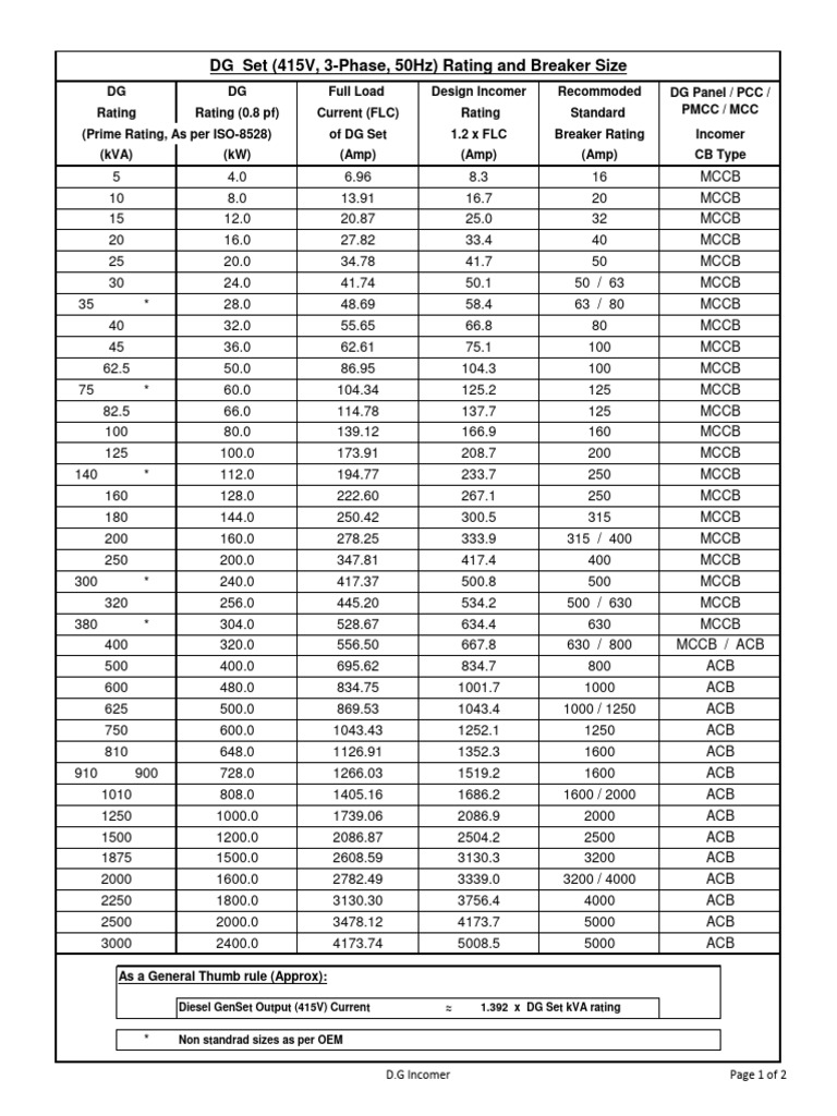 The Basic of Standard Rating of DG Set Incomer Size 1685092495 | PDF ...