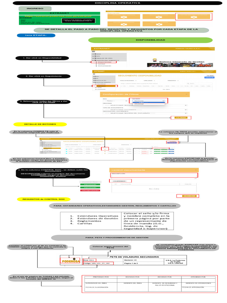 FLUJOGRAMA-Disciplina Operativa - CTTA | PDF | Informática | Software