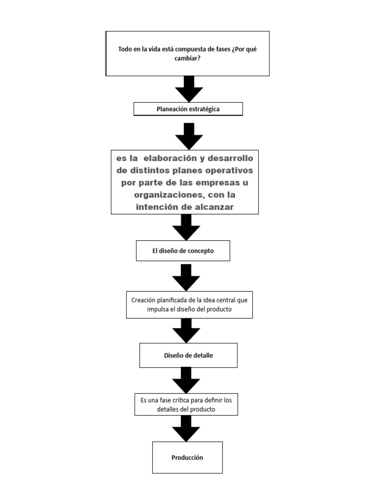 Mapa Conceptual Diseño Gráfico | PDF