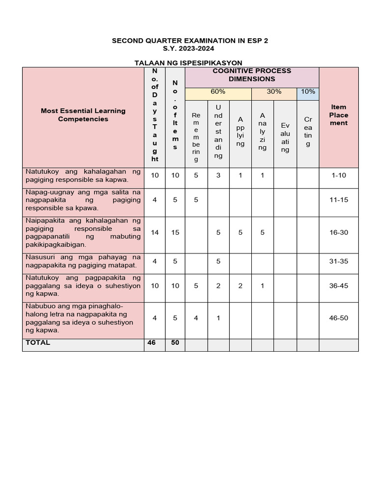 Esp 6 - Tos 2ND Quarter | PDF