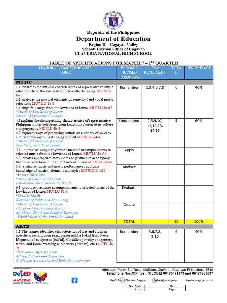 Tos 7 Q1 | PDF | Adolescence | Cognition