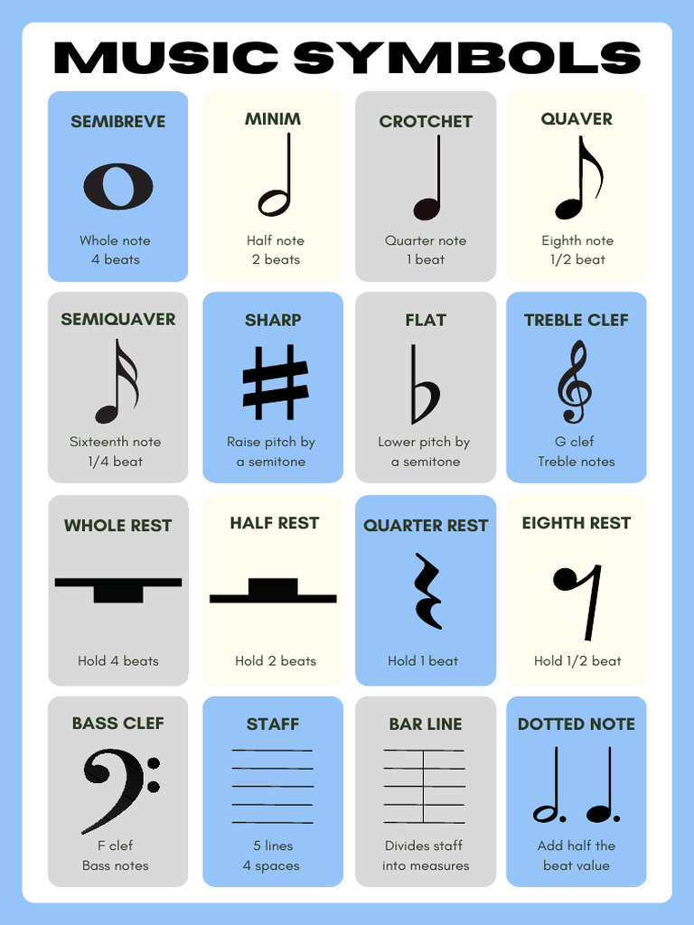 Music Symbols Poster | PDF