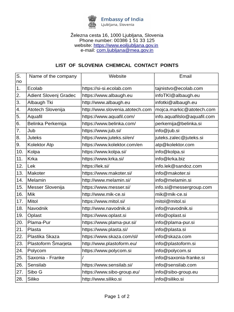 List Companies Slo Chemical | PDF