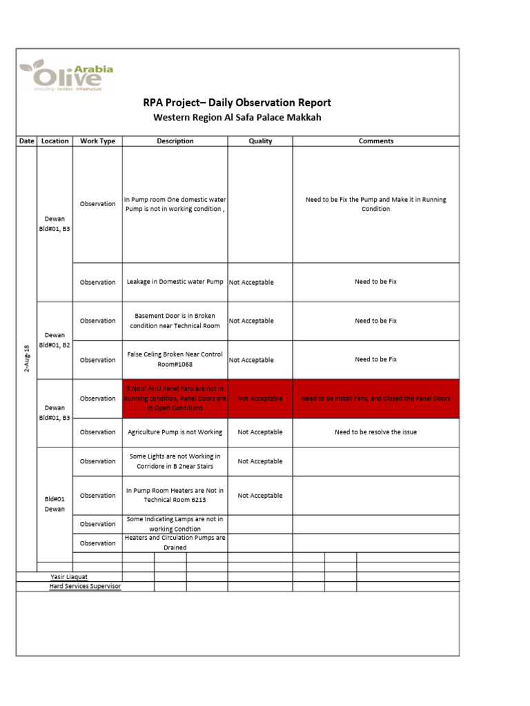 Daily Observation Report For Al Safa Palace 02.08.2018 | PDF | Heat ...