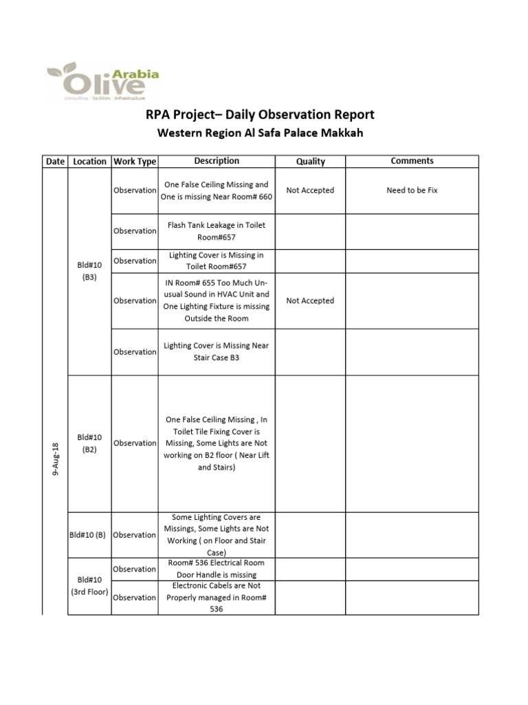 Daily Observation Report For Al Safa Palace 09.08.2018 | PDF ...
