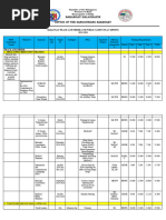 Organizational Chart BDRRMO | PDF