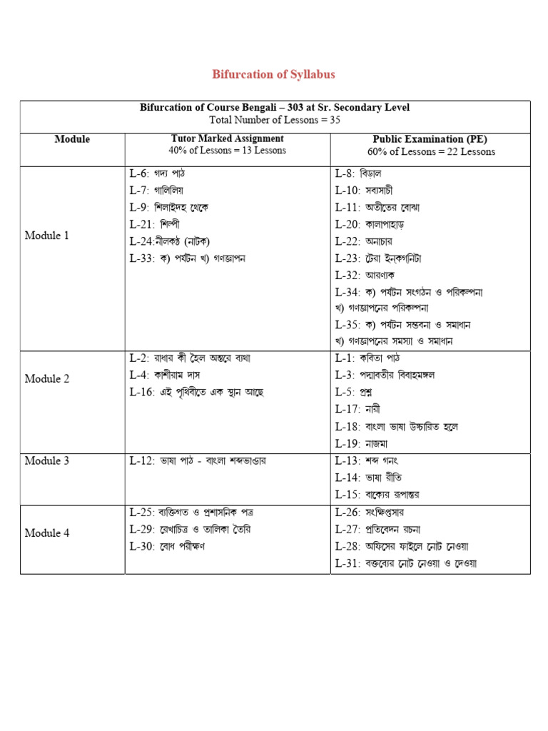 Nios Bengali Syllabus Pdf