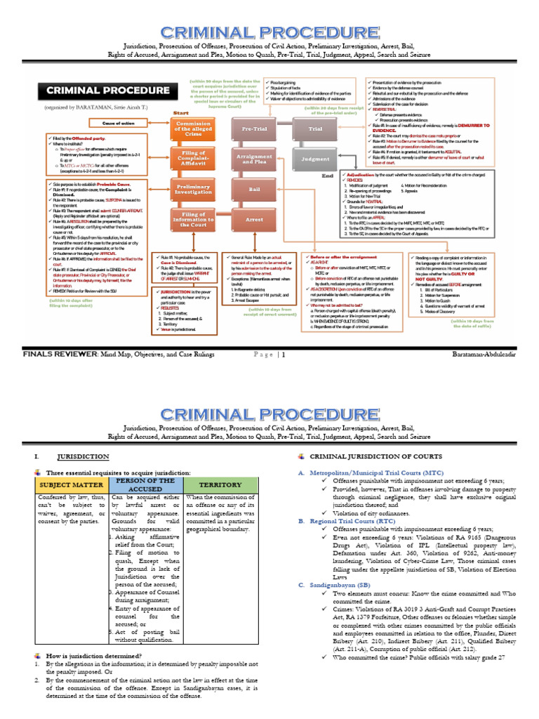 Finals Reviewer Crim Pro | PDF | Bail | Plea