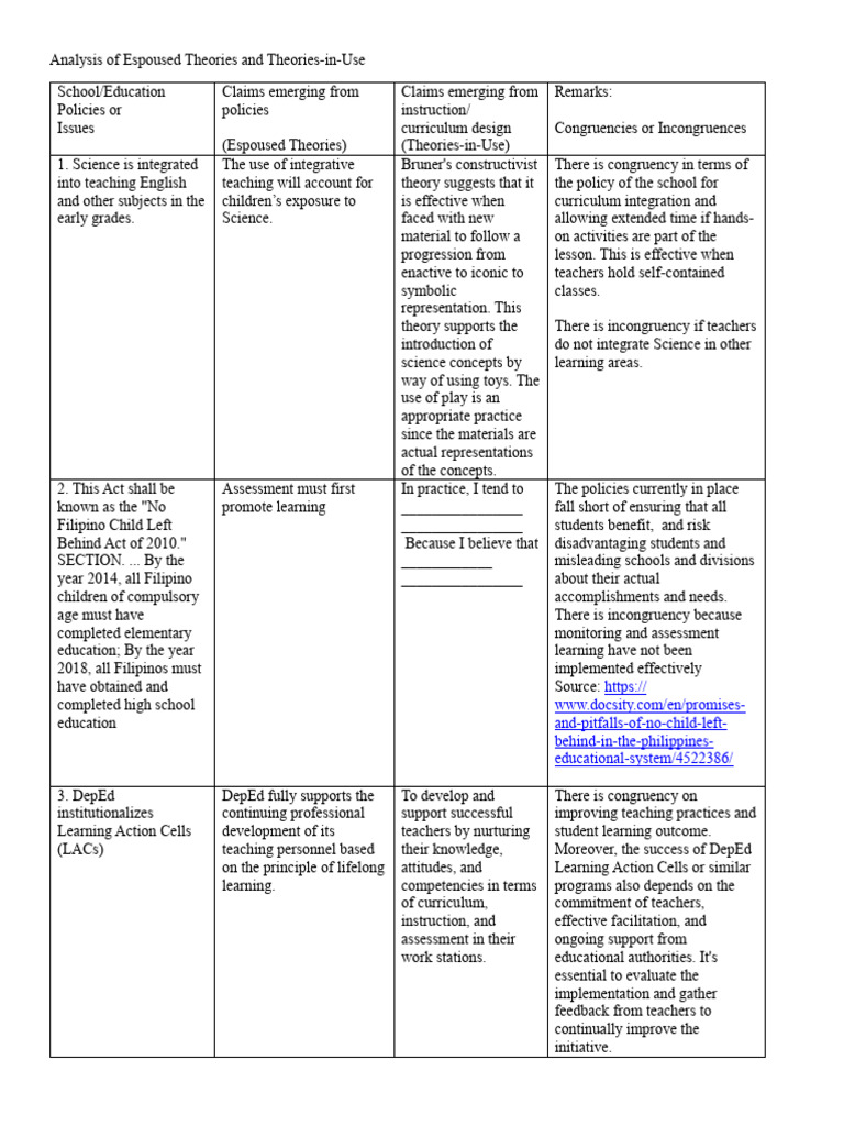 Analysis of Espoused Theories and Theories | PDF