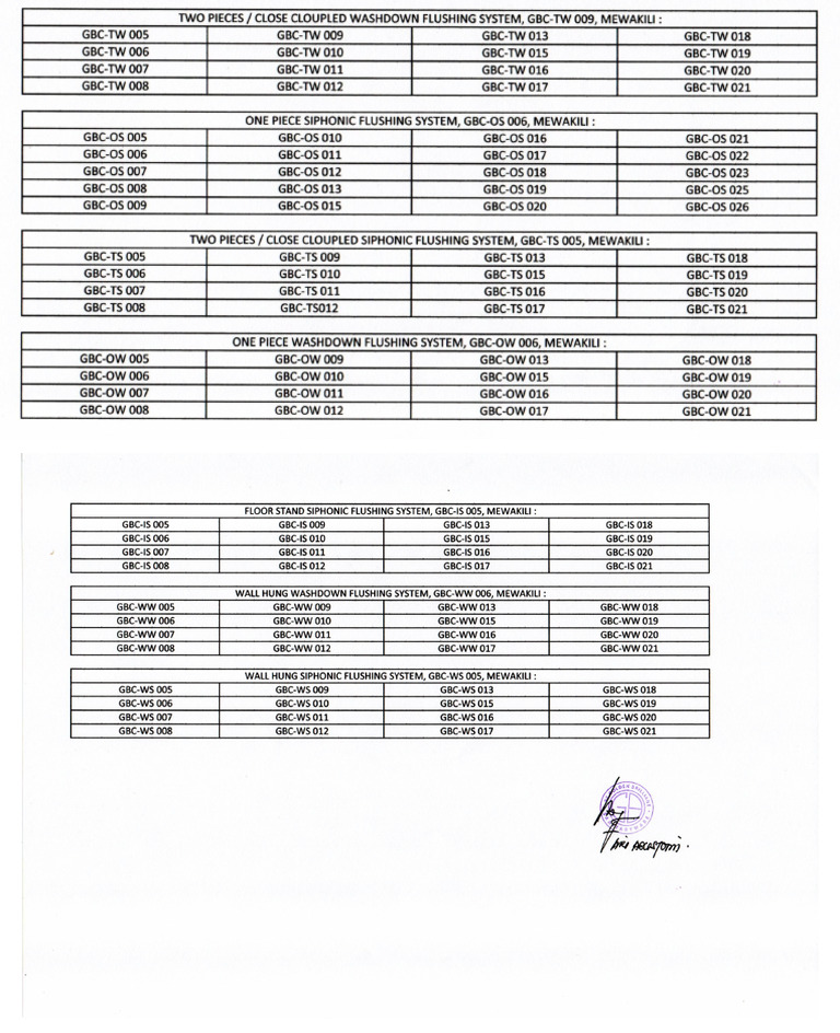 Contoh Tabel Daftar Tipe Kategori Produk | PDF