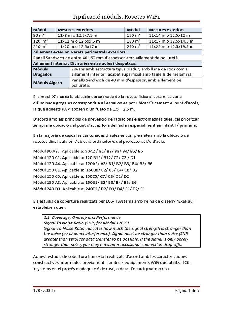 Moduls Tipificacio V03cob | PDF