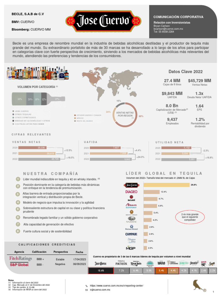 BECLE Factsheet Septiembre 2023 - Español - FY | PDF | Economias ...