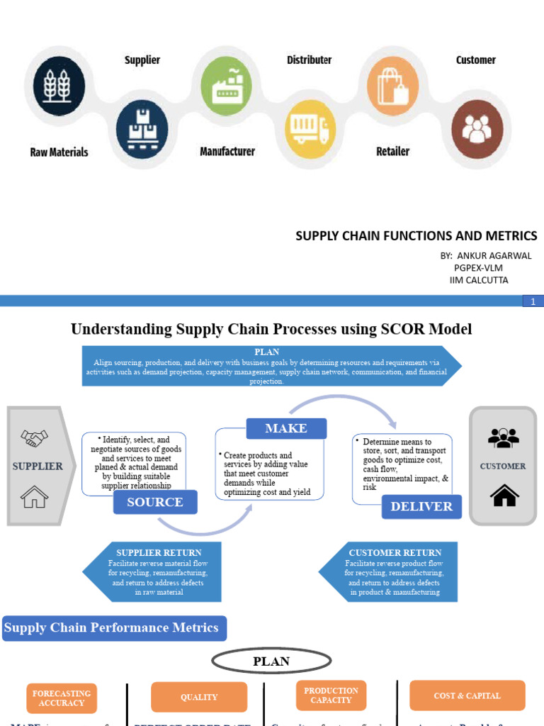 Supply Chain Functions & Metrics Overview | PDF | Performance Indicator ...