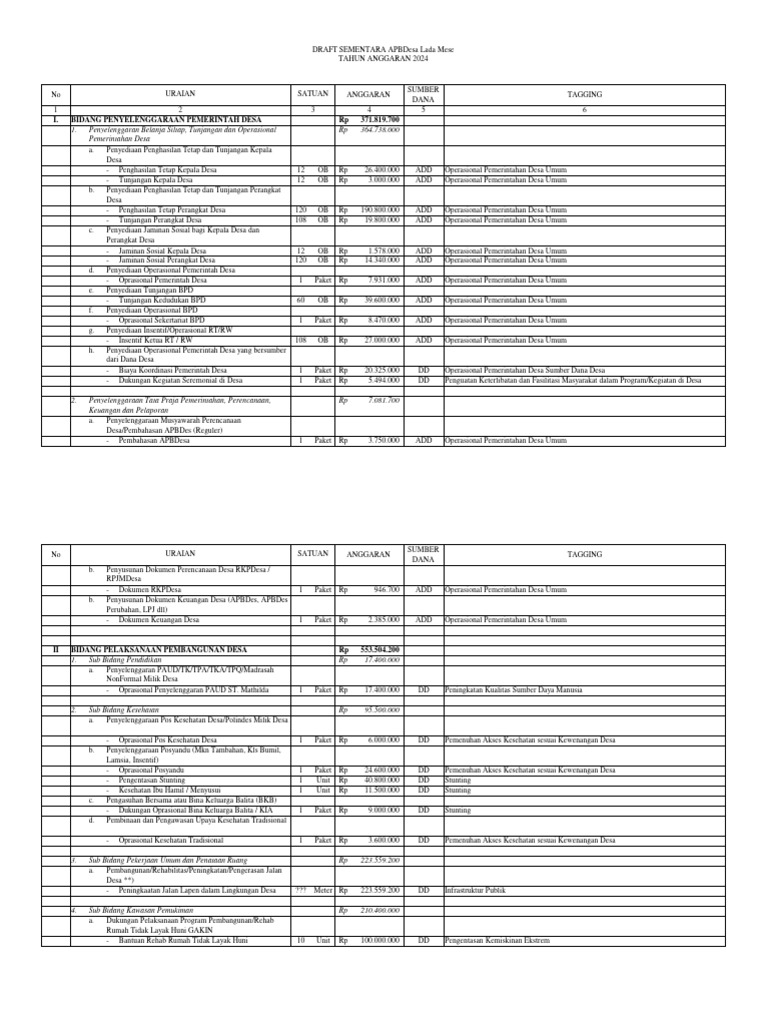 Draft Sementara APBDesa Lada Mese 2024 | PDF