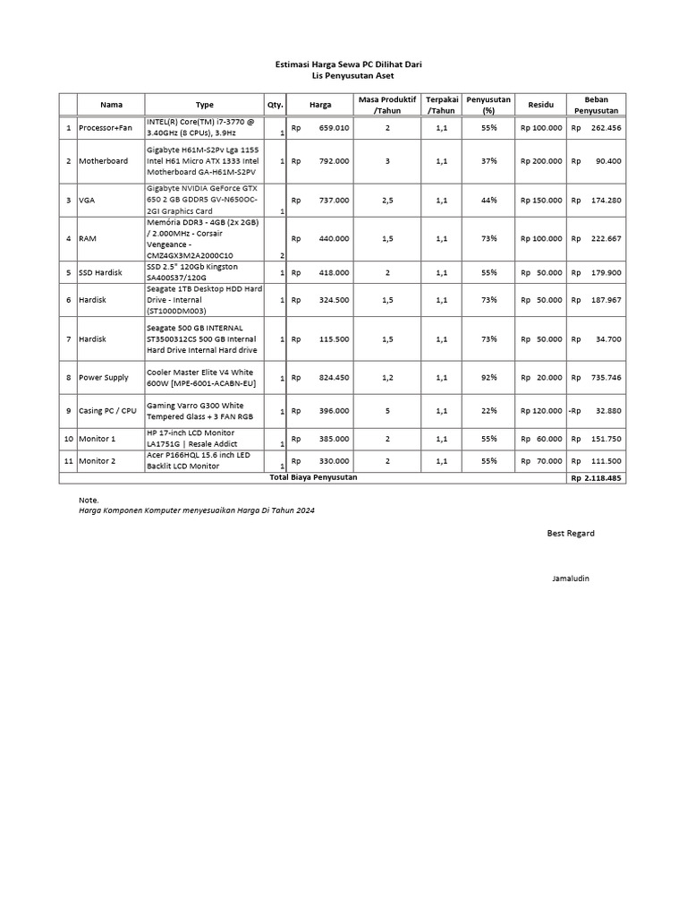 Biaya Penyusutan Aset Komputer - 16.01.2024 | PDF