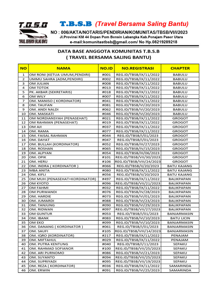Database Anggota Komunitas TBSB (Des 2023) | PDF