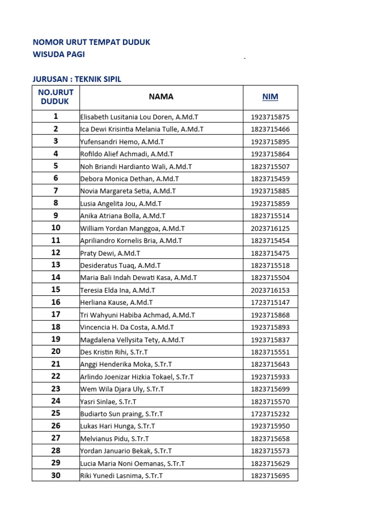Nomor Urut Duduk Wisudawan Sesi Siang | PDF